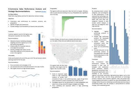 Dataanalytics Tableau Excel Techforjobs Dataportfolio Maya Hajidres