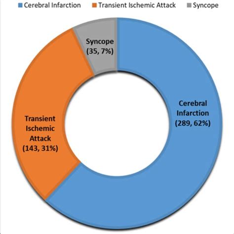Indications For Long Term Cardiac Monitoring Download Scientific Diagram