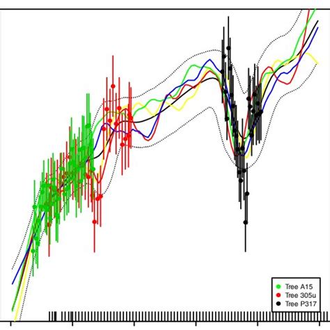 Pdf The Intcal20 Approach To Radiocarbon Calibration Curve