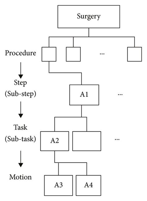 Integration Of Hierarchical Dexterity Analysis And Dsm Download