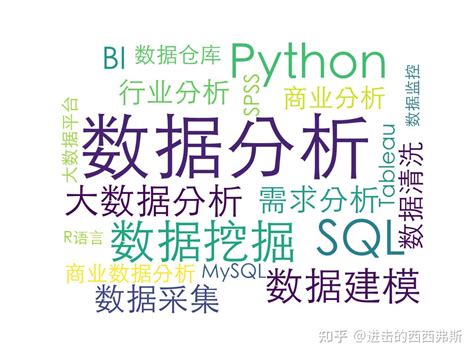Python项目：爬取智联招聘网站的数据分析职位信息并进行可视化分析 知乎