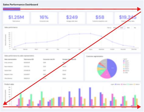 Dashboard Ui Tutorial Best Practices Examples Logrocket Blog