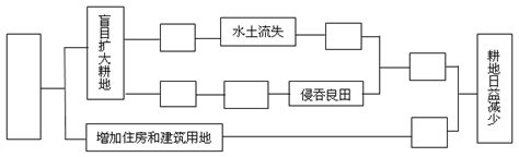 题目 我国是世界上面积第三大国 东西南北自然条件差异很大 在寻求地域经济发展过程中 因地制宜是可持续发展的必由之路 读甲 乙两地区图及气候