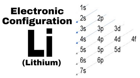 Orbital Configuration Of Lithium