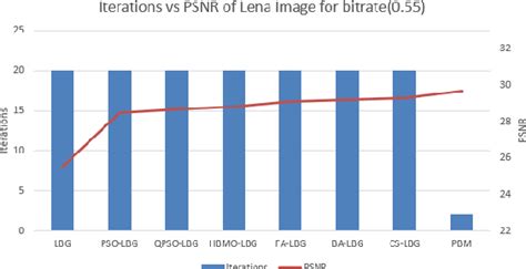 Figure 1 From Fast Codebook Generation Using Pattern Based Masking