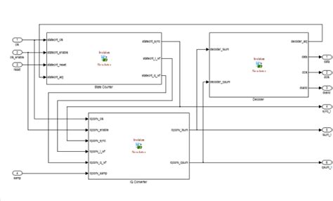 manchester receiver using multiple cosimulation blocks matlab and simulink