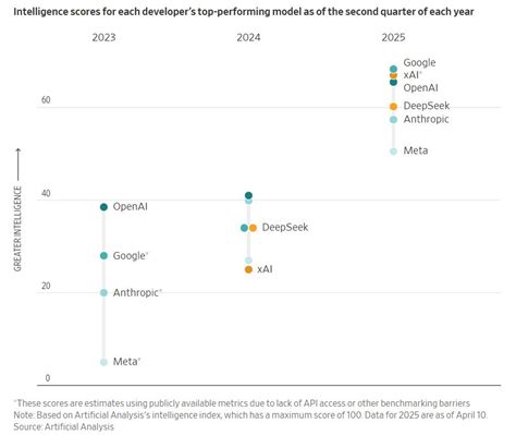 Ai Techstrategy Itleadership Openai Digitaltransformation