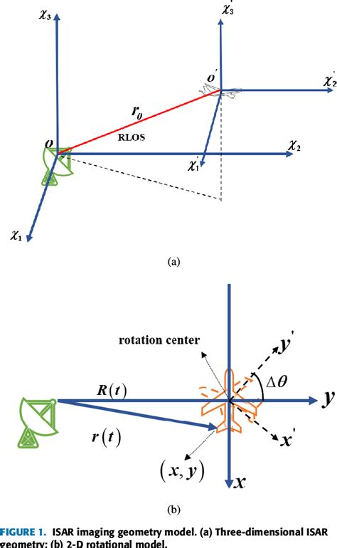 Figure 1 From Improved Intra Pulse Modulation Phase Calibration