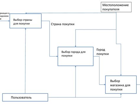 Подбор необходимой пользователю техники - презентация онлайн