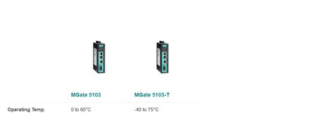 MGate Series