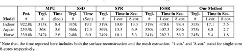 Table 2 From A Closed Form Formulation Of Hrbf Based Surface