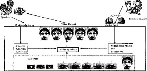 figure 1 from visual speech synthesis using quadtree splines semantic