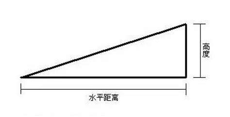 自然坡度角是45度吗 自然坡度什么意思 边坡产状 第2页 大山谷图库
