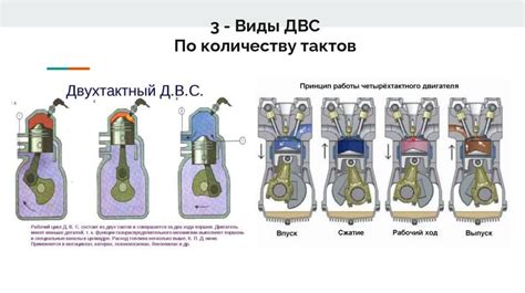 Проект на тему ДВС и его применения презентация онлайн