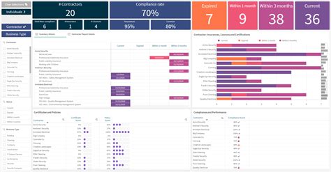Contractor Management Safetyinsights