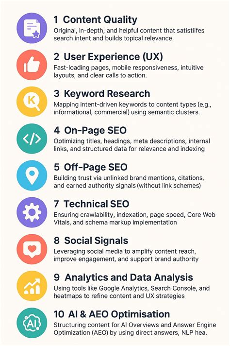 What Is Holistic Seo Holistic Seo Strategy And Approach
