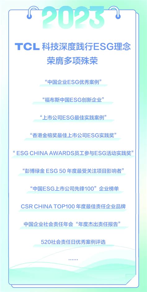 Tcl科技2023年荣获多项esg殊荣，践行绿色低碳可持续发展理念