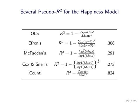 Categorical Dependent Variables Application Using Wvs Data From Sele