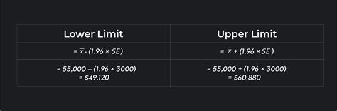 What Is Standard Error Statistics Calculation And Overview Outlier