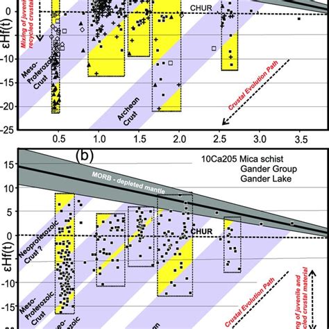 Schematic Stratigraphic Columns For Ordovician And Silurian Rocks On