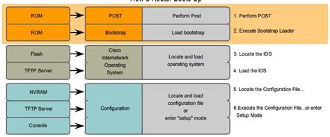 Ccna Explorer 2 Introduction To Routing And Packet Forwarding