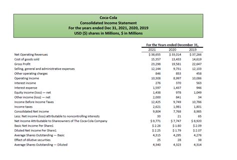 Solved Excel Project Projecting Financial