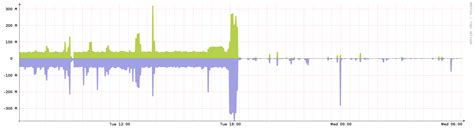 Public Mikrotik Bandwidth Test Servers Now Shutdown As Of April 1st 2025 Page 16