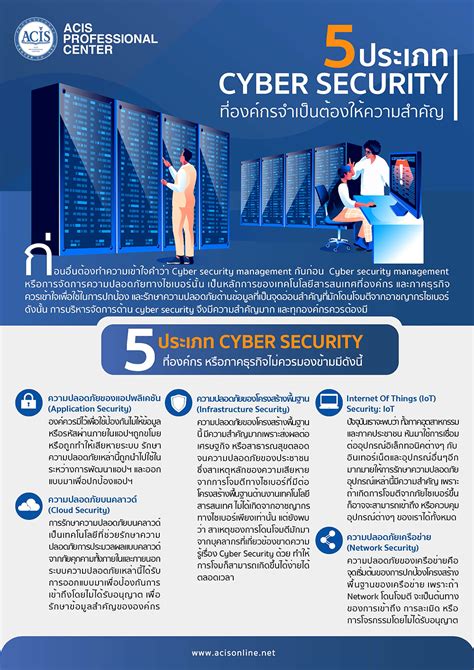 5 ประเภท Cyber Security ที่องค์กรจำเป็นต้องให้ความสำคัญ Acis