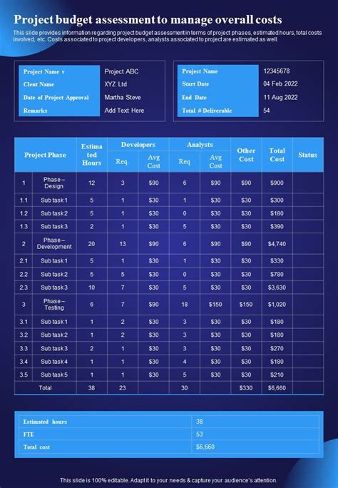 Project Budget Assessment To Manage Project Managers Playbook One Pager Sample Example Document