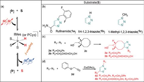 A Overall Scheme For The Sabre Based Hyperpolarization B Triazole