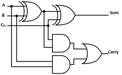 Full Adder Truth Table Logic Diagram Electricalvoice