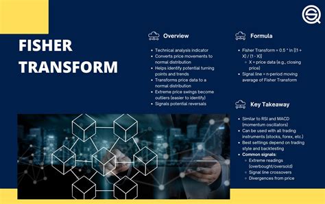 Fisher Transform Strategy Rules Returns