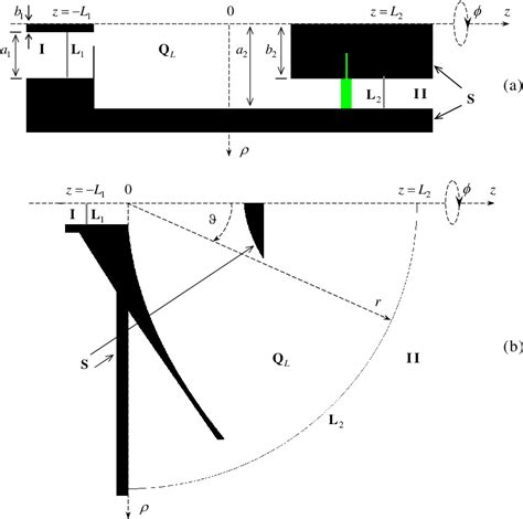 Figure 1 From An Fft Accelerated Fdtd Scheme With Exact Absorbing