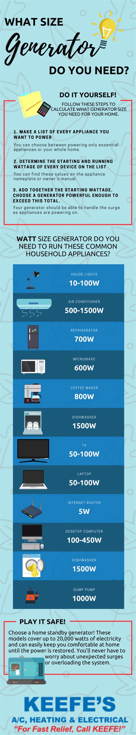 What Size Generator Does My Home Need Keefe S AC Heating Electrical Generator Plumbing