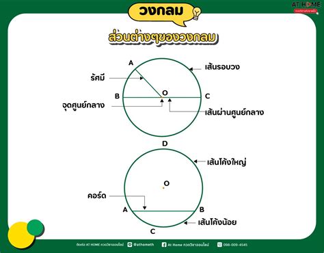 สรุปคณิตเรื่องวงกลม พร้อมแบบฝึกหัดและเฉลย L Athometh Com