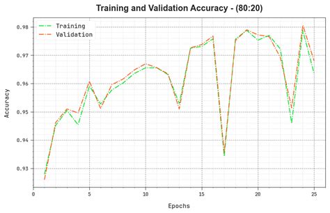 al biruni earth radius optimization with transfer learning based