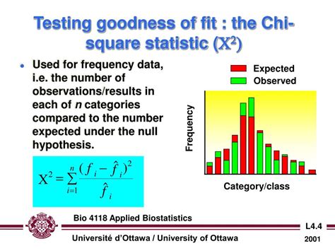 Ppt Lecture 4 Fitting Distributions Goodness Of Fit Powerpoint