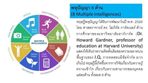 Master Brain สแกนลายนิ้วมือ Thaishopmed