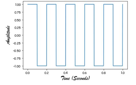 如何更改 Matplotlib 中的字体？ 码农参考