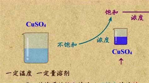 稀溶液是饱和溶液吗 教育 学校教育 好看视频