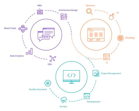 White Prompt Software Development Agency We Dont Just Code We