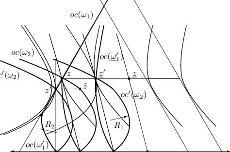 On The Strictly Convex Smooth And Quasi Linear Domain The Lindahl