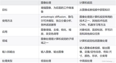 机器视觉在人工智能领域的应用人工智能产业领域机器视觉相关 Csdn博客