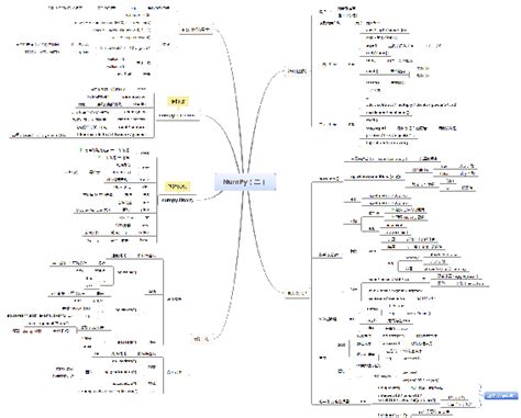 37张思维导图记录纯小白五天速通Python的学习笔记 知乎