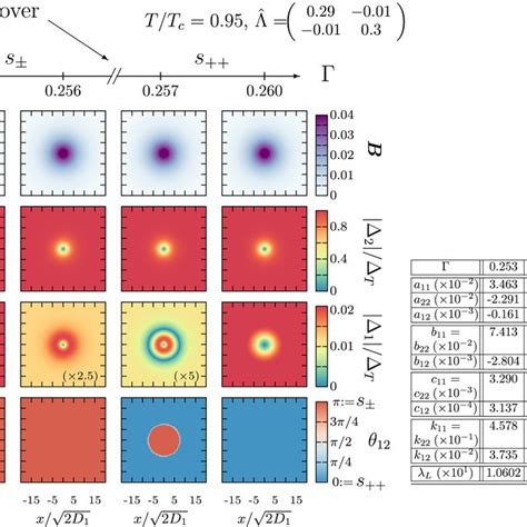 Lorentz Force Acting On The Circulating Superconducting Current In The Download Scientific