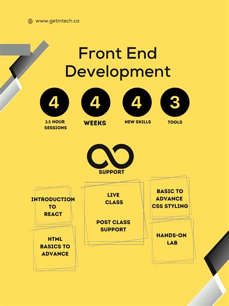 get in tech on linkedin getintech frontenddevelopment frontend
