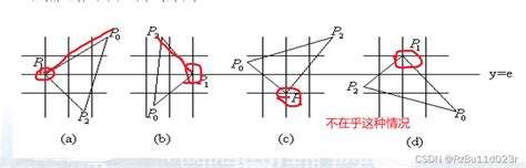 图形学基础笔记ii：多边形光栅化算法和显卡三角形光栅算法 显卡为何使用三角形 csdn博客