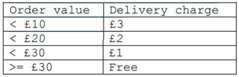 Mysql Database Designing Help Sample Paper