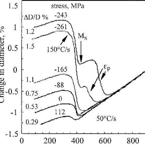Microstructure Consisting Of Proeutectoid Ferrite And Ferrite Carbide