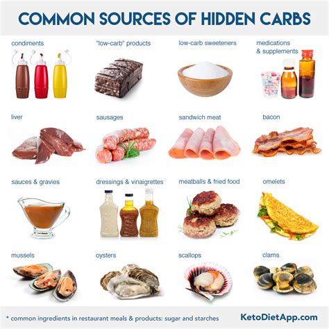 Complete Keto Diet Food List What To Eat And Avoid On A Low Carb Diet